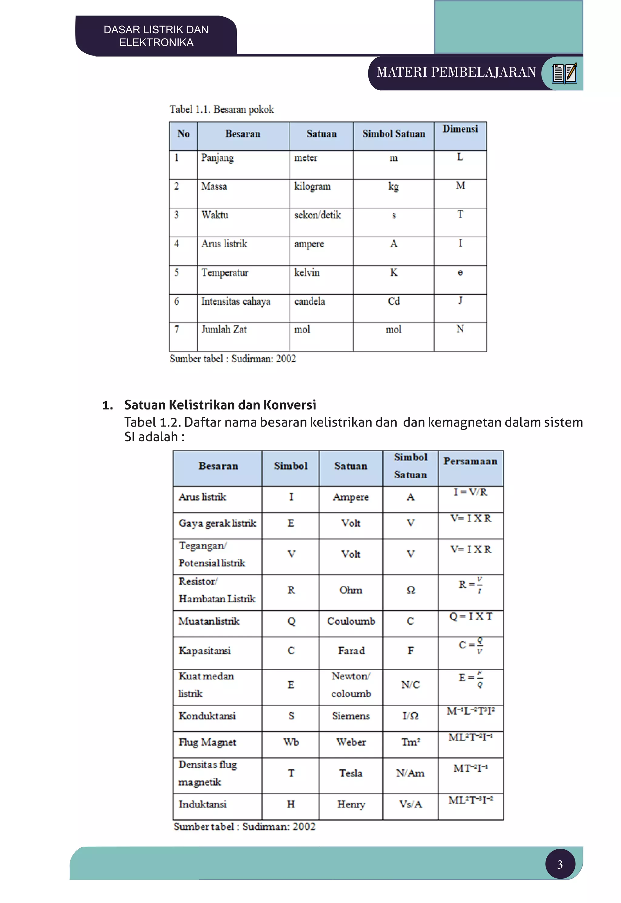 Besaran listrik | PDF