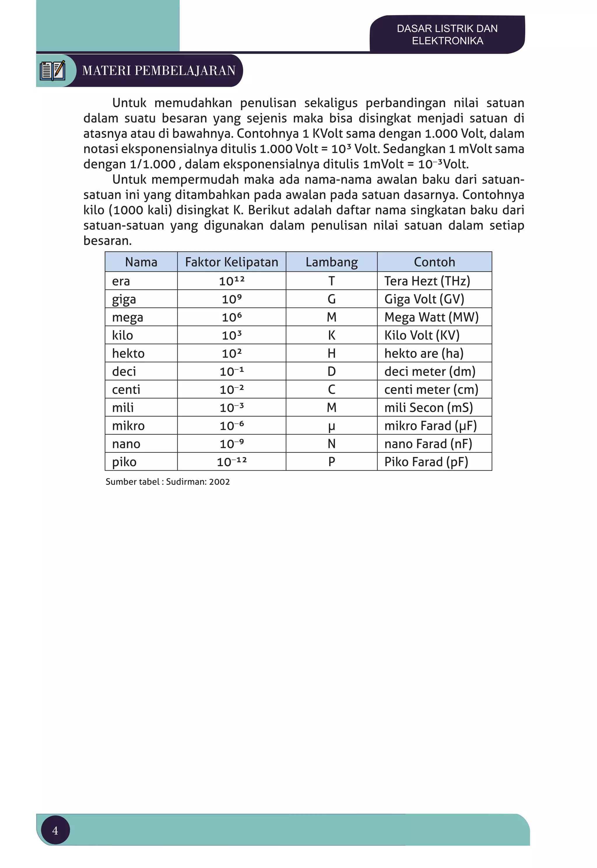 Besaran listrik | PDF