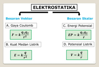 Besaran pada listrik Statis fisika kelas 3.pdf