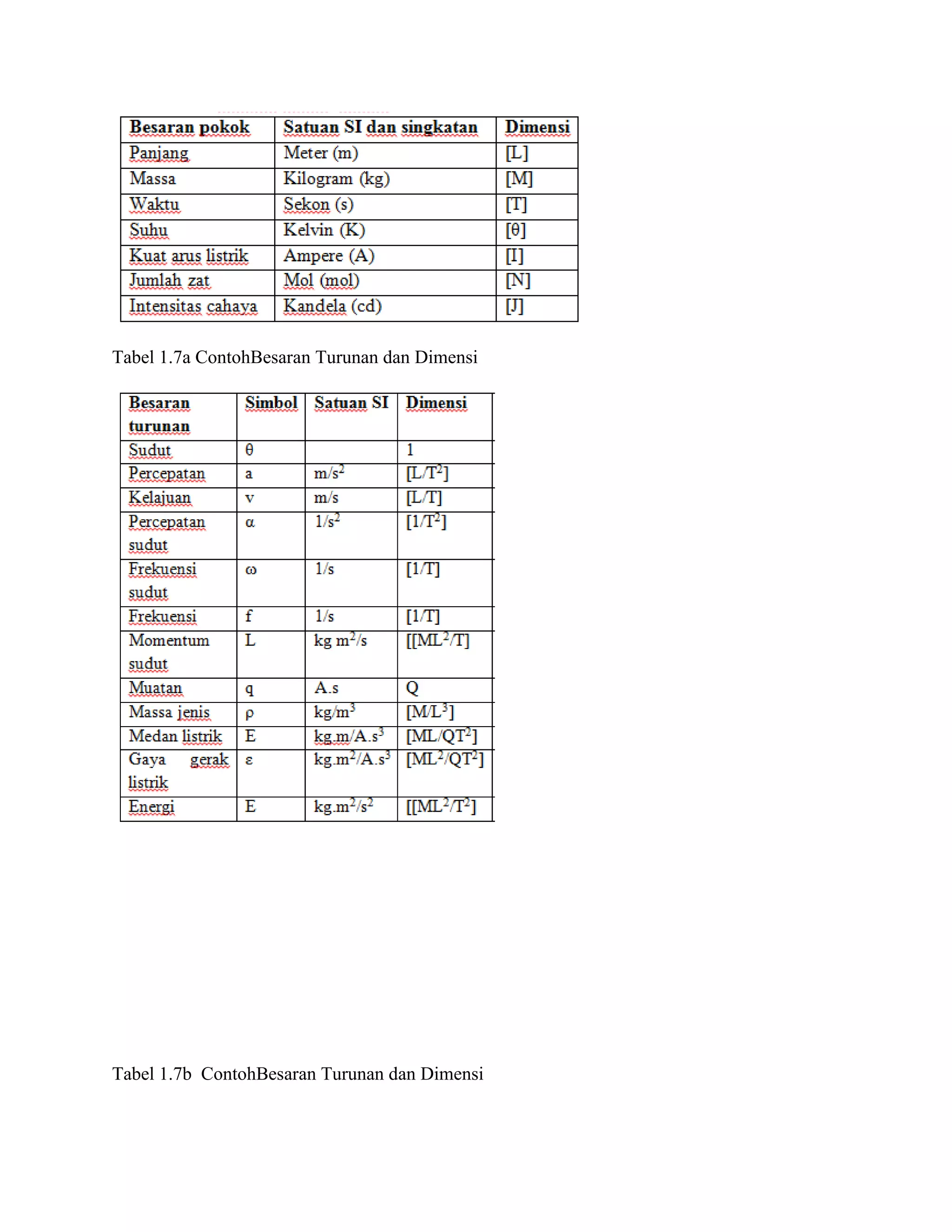 Besaran, pengukuran, dimensi dan dasar dasar vektor | PDF