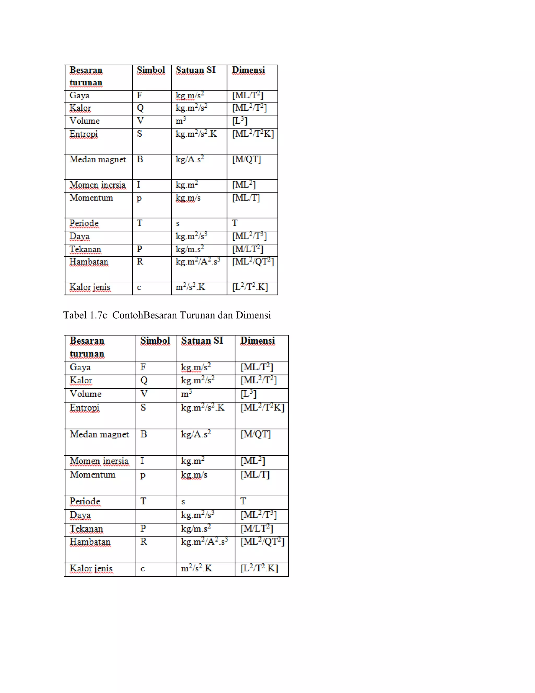 Besaran, pengukuran, dimensi dan dasar dasar vektor | PDF