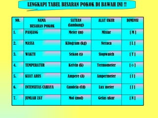 Besaran & Satuan | PPT