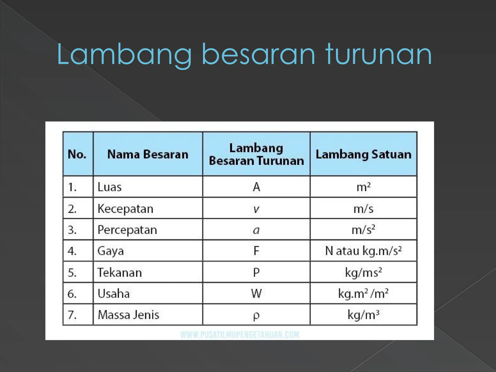 BESARAN SATUAN DAN DIMENSI TUGAS FISIKA DASAR.pptx