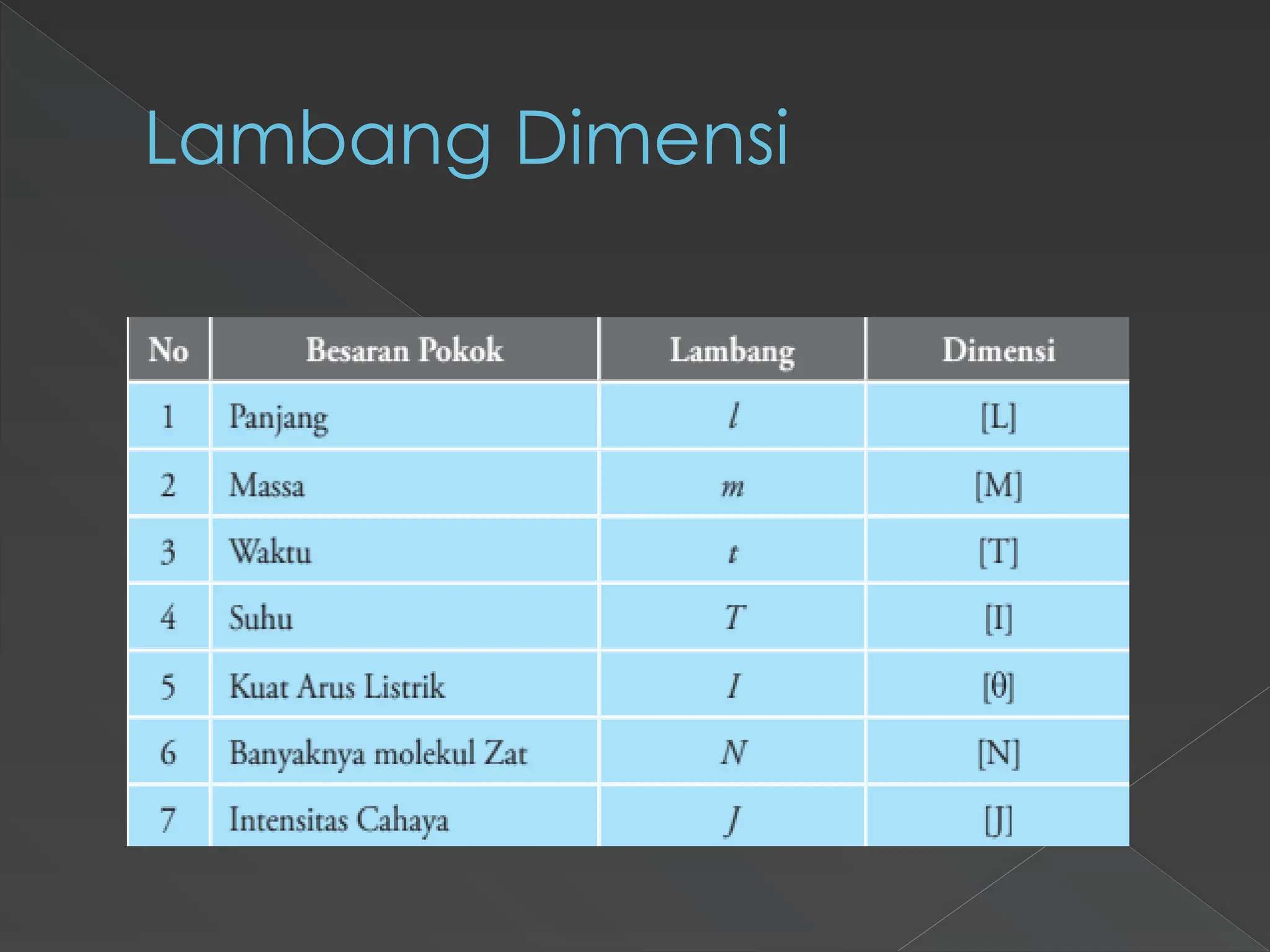 BESARAN SATUAN DAN DIMENSI TUGAS FISIKA DASAR.pptx
