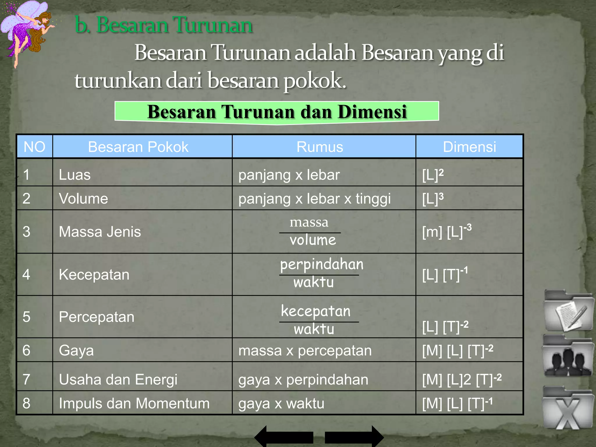 Besaran, satuan dan pengukuran | PPTX