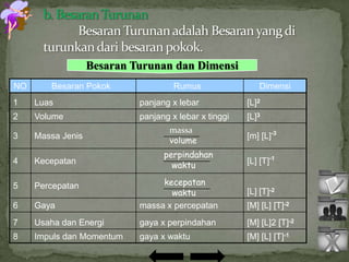 Besaran, satuan dan pengukuran | PPTX