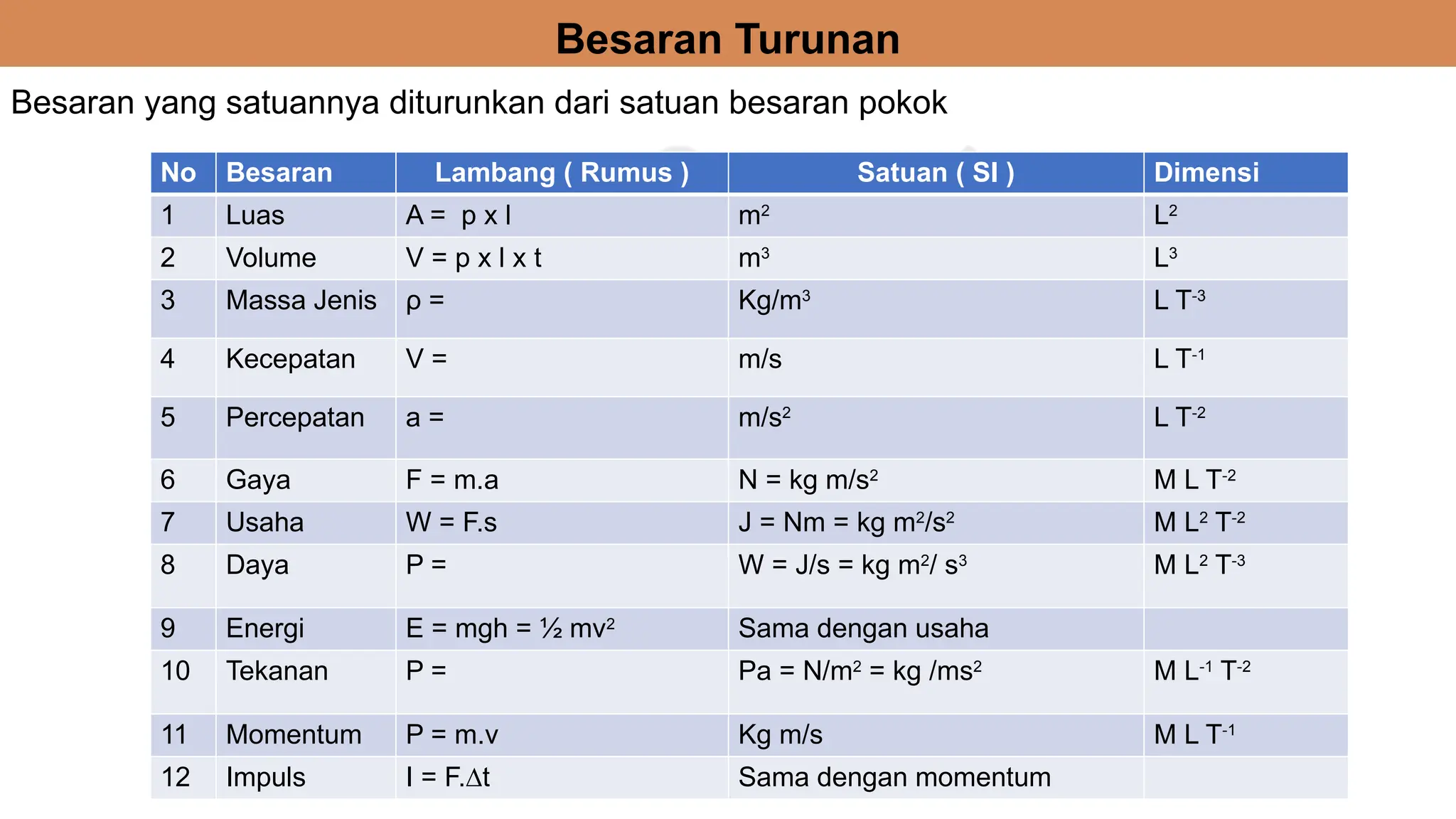 Materu Ajar Besaran Satuan dan Pengukuran.pptx