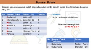 Materu Ajar Besaran Satuan dan Pengukuran.pptx