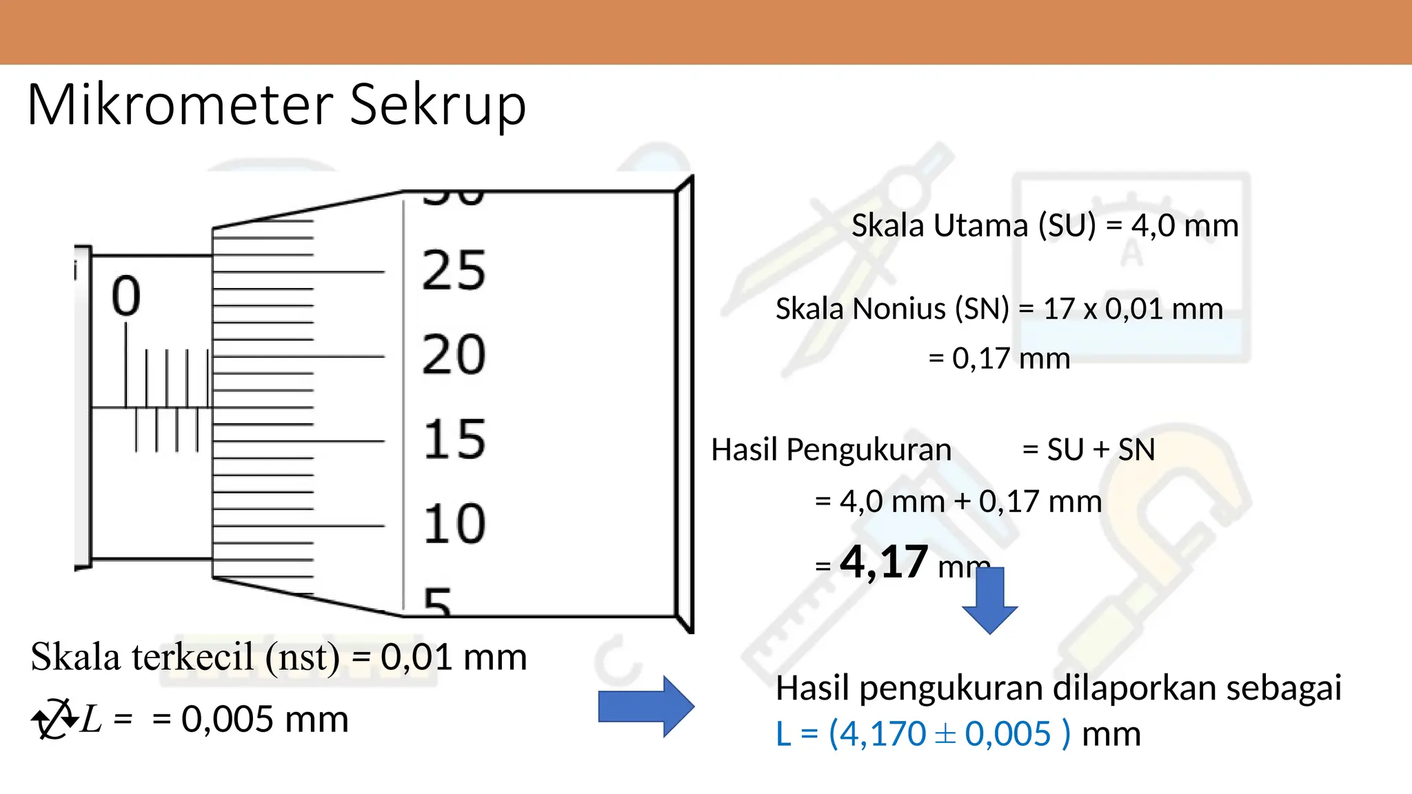 Besaran Satuan dan Pengukuran FISIKA(1).pptx