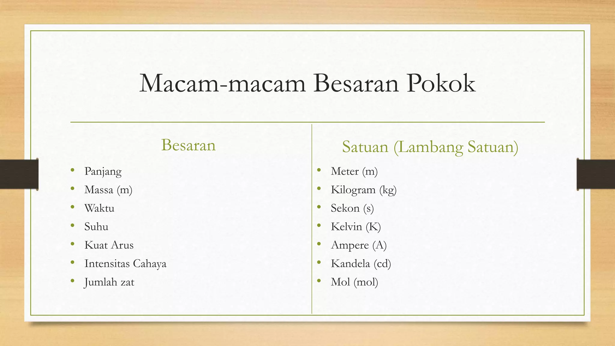Besaran & satuannya | PPTX