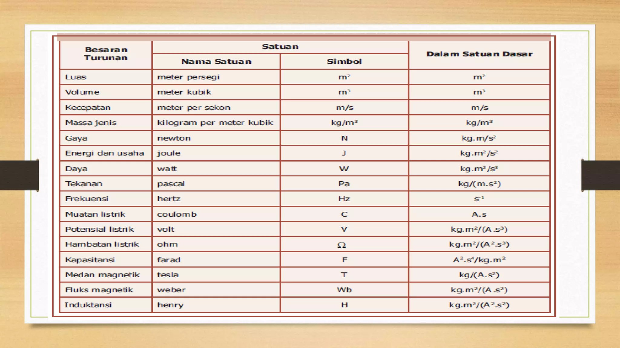 Besaran & satuannya | PPTX