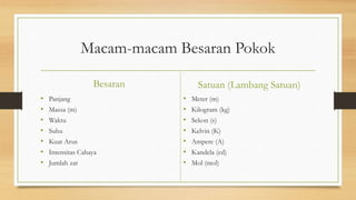 Besaran & satuannya | PPTX