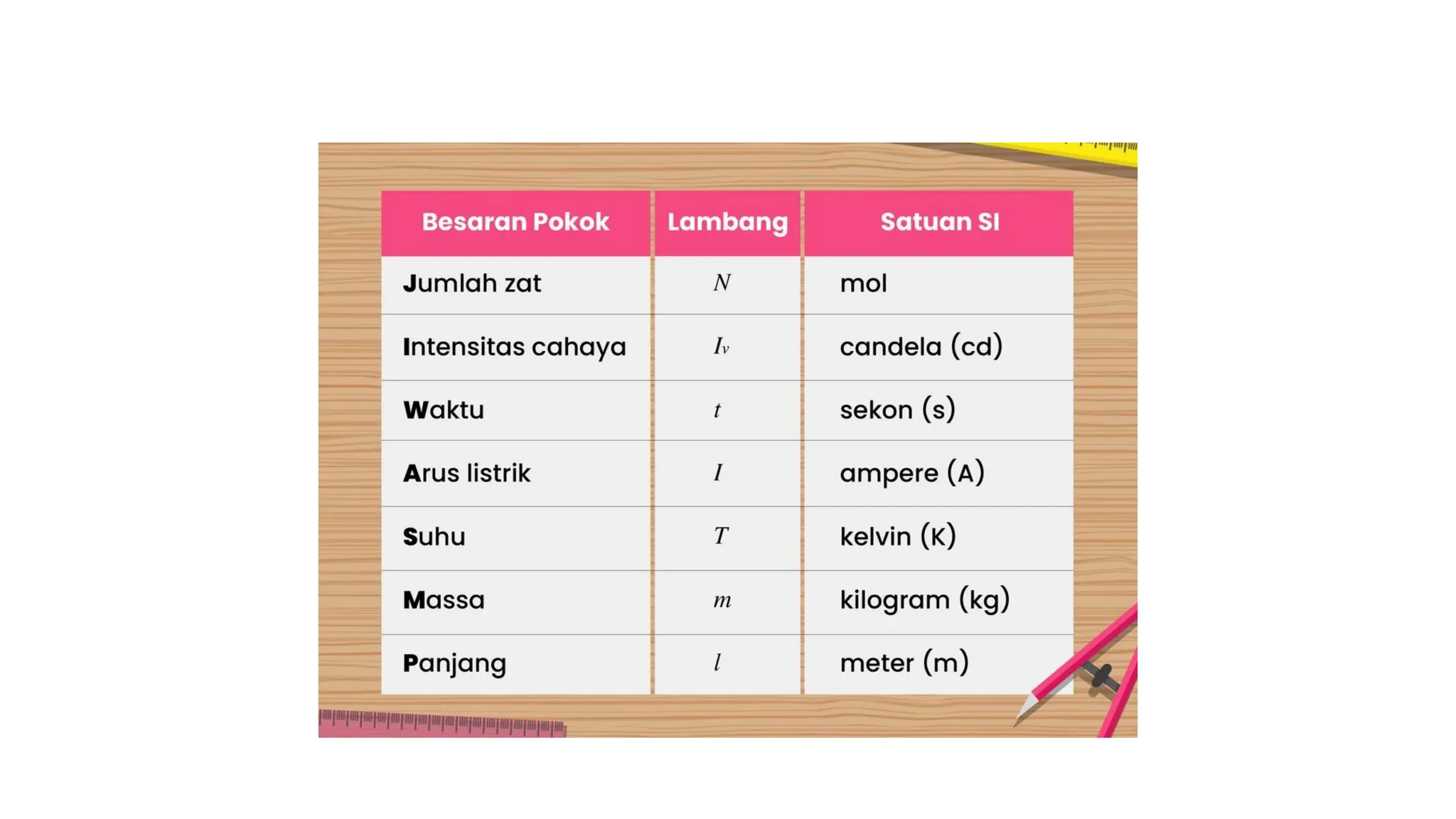 Besaran, Satuan, Pengukuran-ipa smp kelas 7.pptx