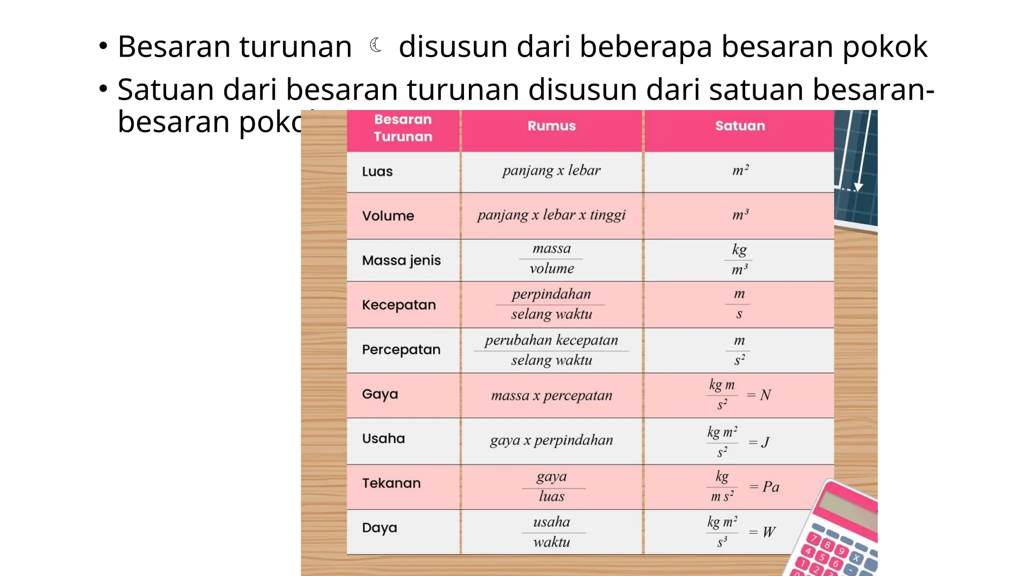 Besaran, Satuan, Pengukuran-ipa smp kelas 7.pptx