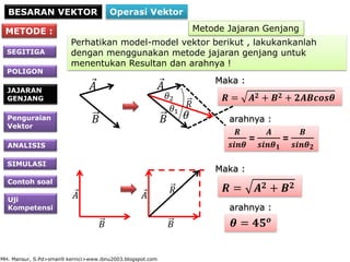 besaran vektor.pptx