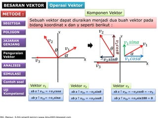 besaran vektor.pptx