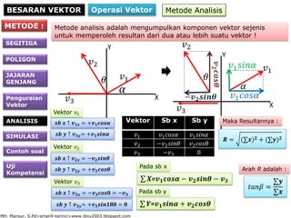 besaran vektor.pptx
