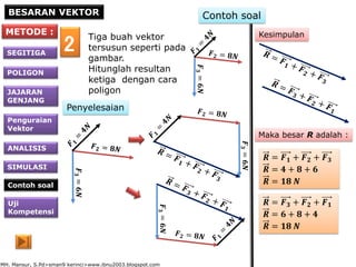 besaran vektor.pptx