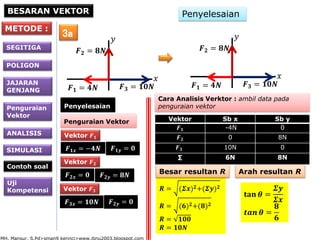 besaran vektor.pptx