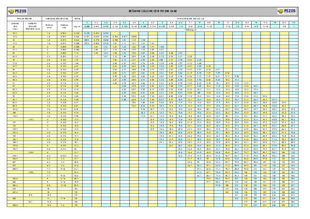 Besavne cevi din_2448