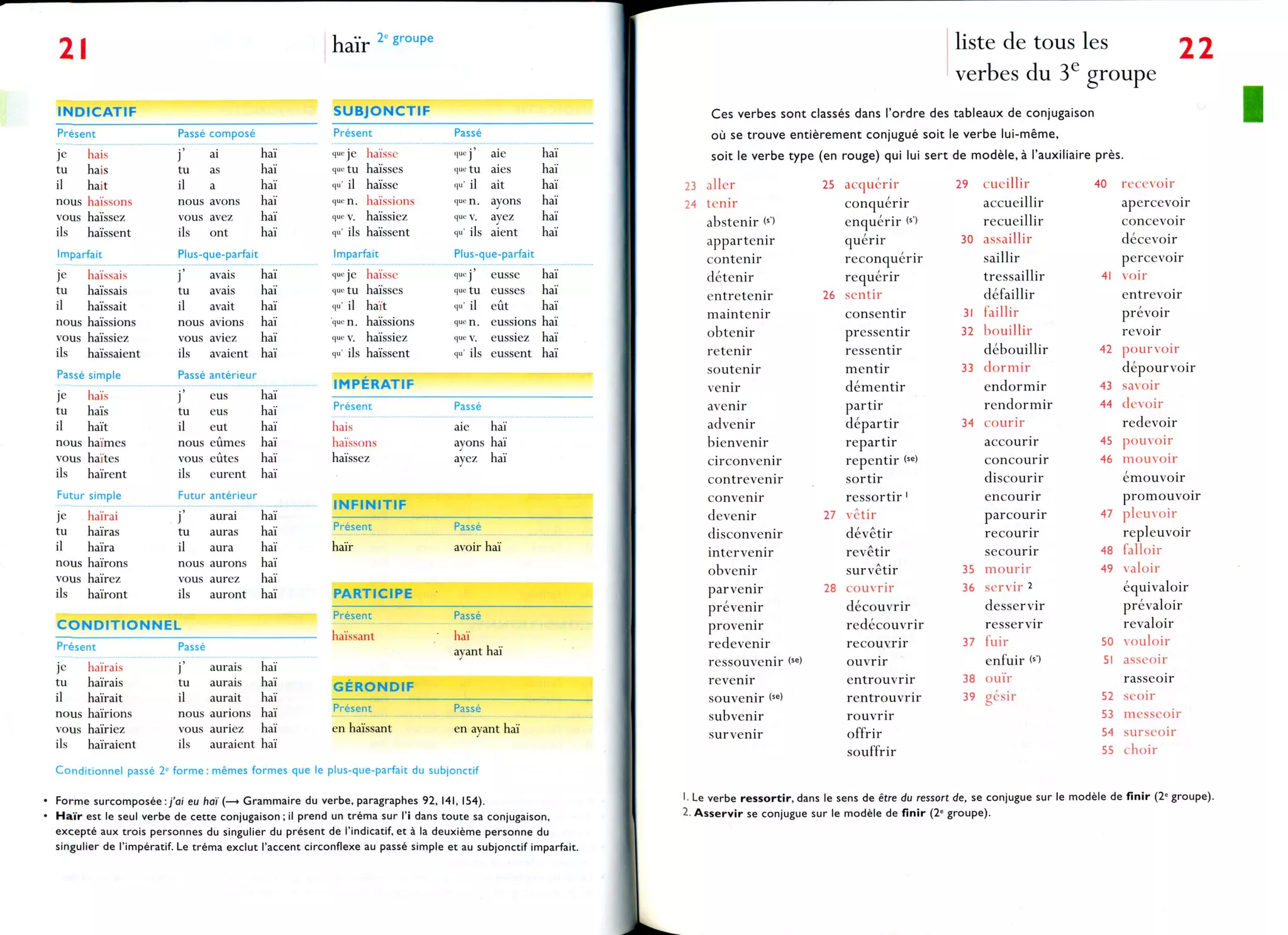 Bescherelle conjugaison | PDF