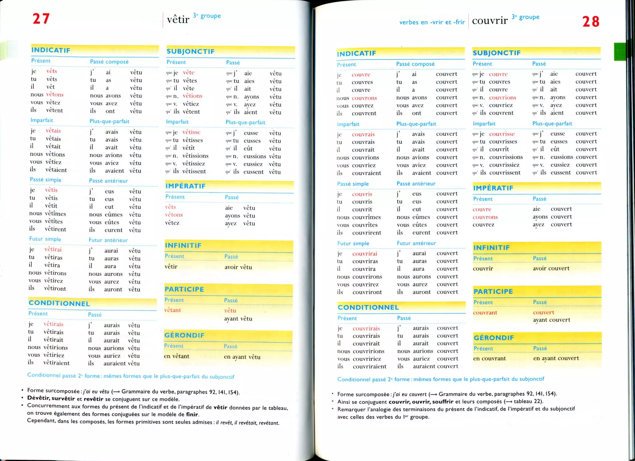 Bescherelle conjugaison | PDF