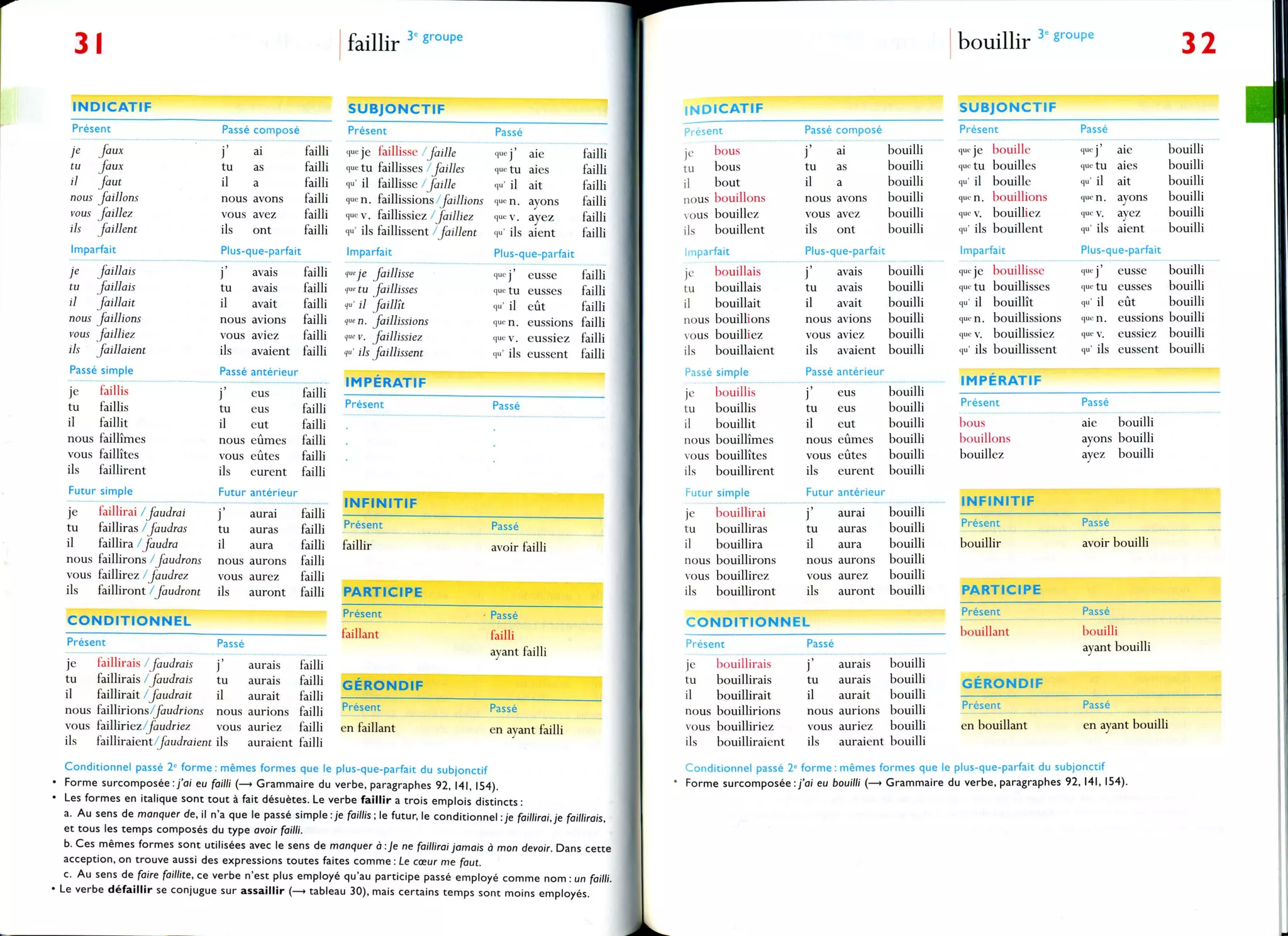 Bescherelle conjugaison | PDF