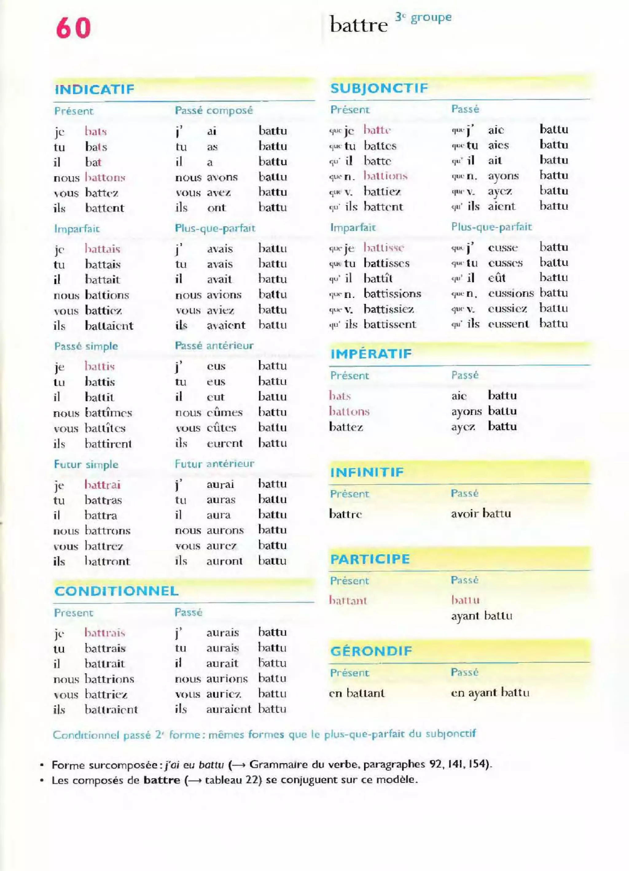 Bescherelle la conjugaison pour tous | PDF
