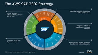 Beschleunigen Sie Ihre digitale Transformation mit SAP auf AWS | PPT