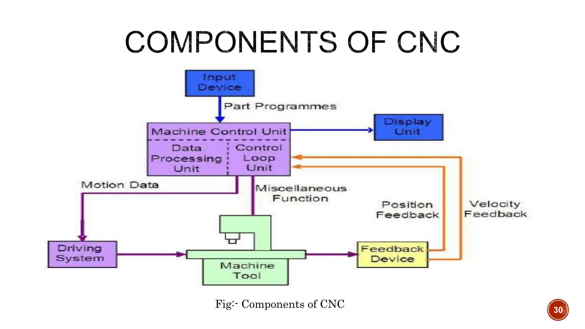 BESCK104D_ELEMENTS OF MECHANICAL Module 2.pptx