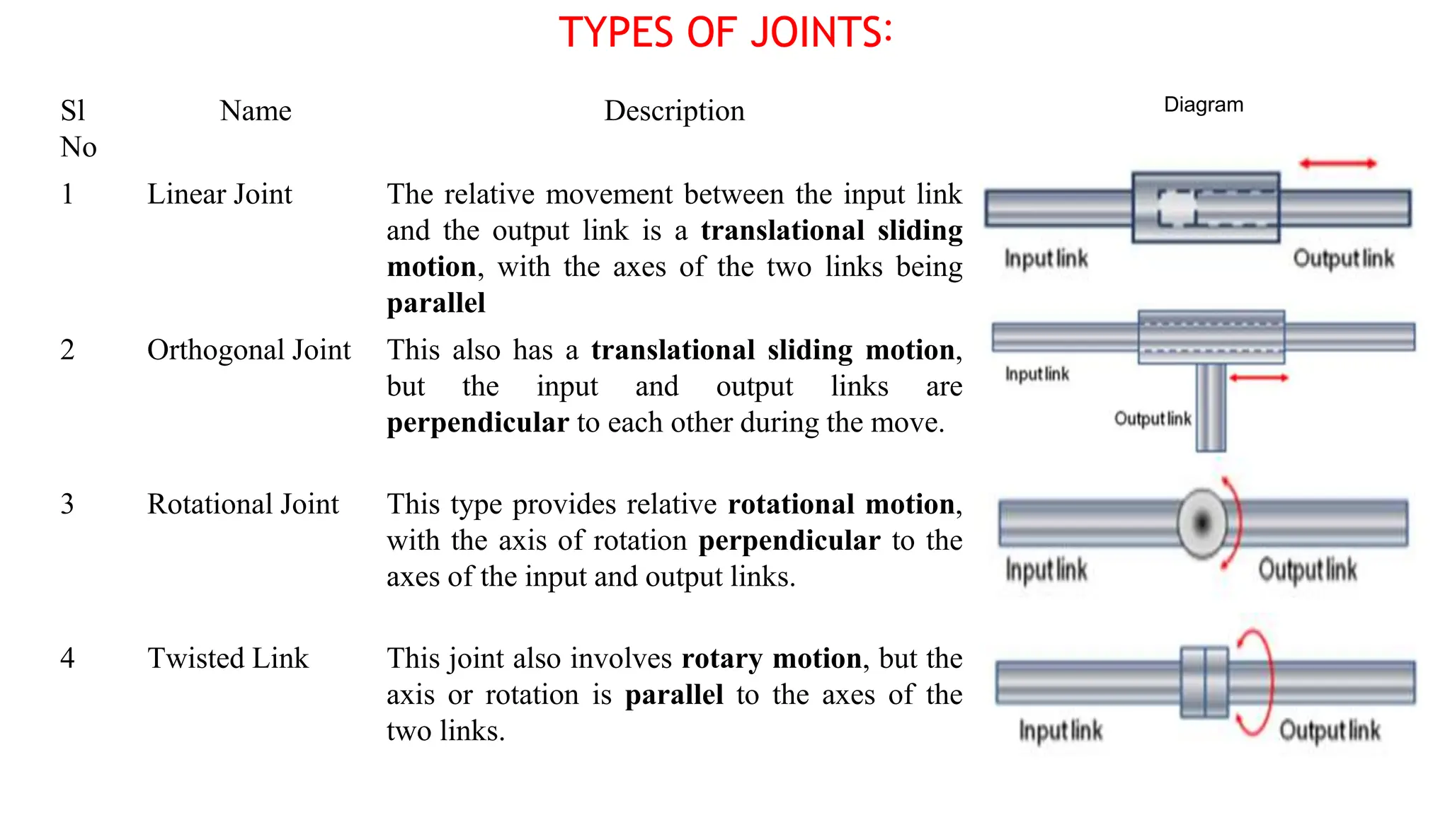 BESCK104D_EME Module 5.pptx