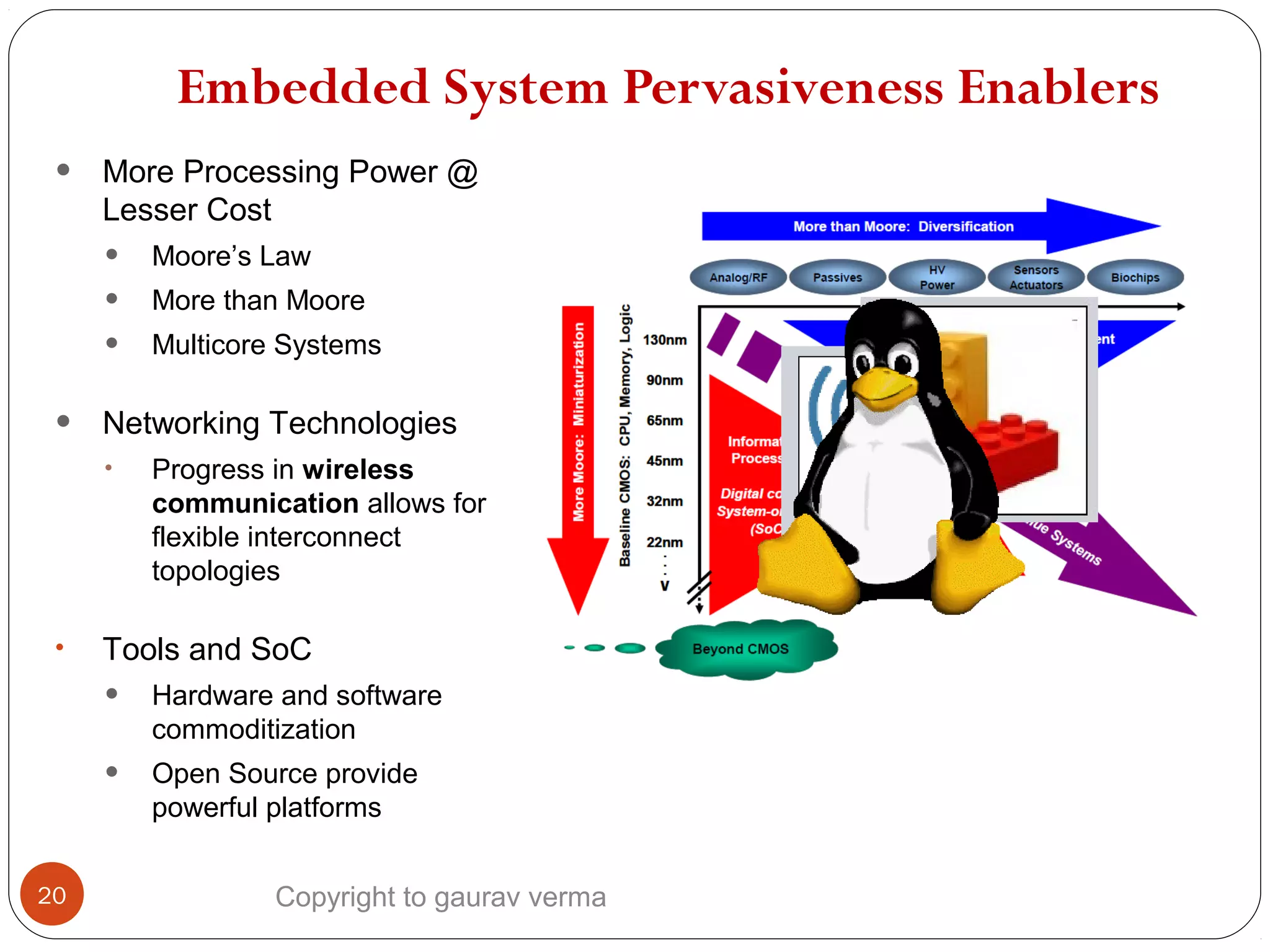 Introduction to Embedded Systems and its Applications | PPT