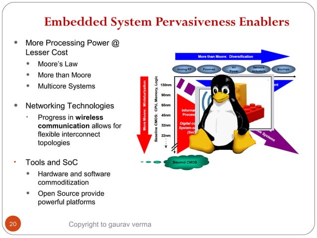 Introduction to Embedded Systems and its Applications | PPT | Computing | Technology & Computing