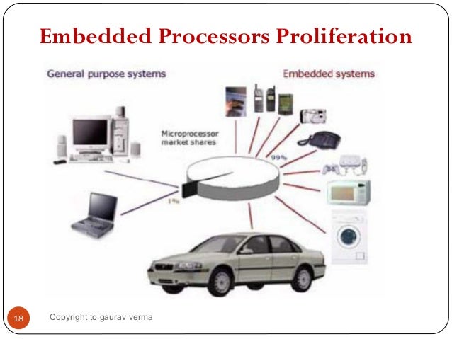 Introduction to Embedded Systems and its Applications