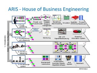 What is business engineering? | PDF
