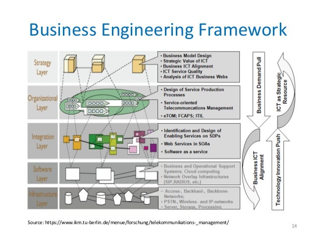 What is business engineering?