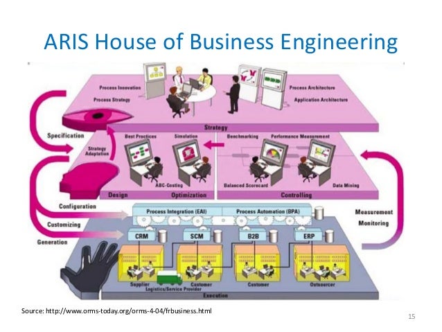 What is business engineering?