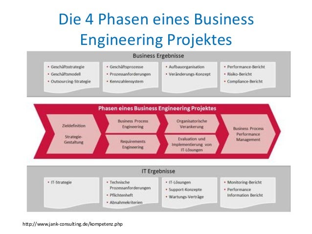 What is business engineering?