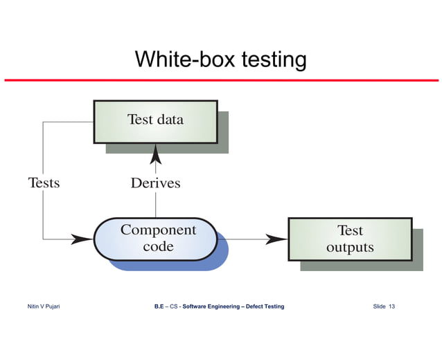 Defect Testing Ppt Free Download