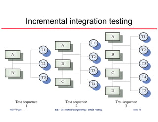 Defect Testing | PPT
