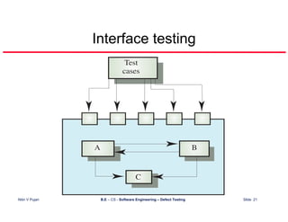 Defect Testing | PPT