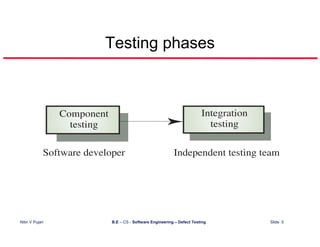 Defect Testing | PPT