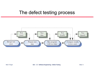 Defect Testing | PPT