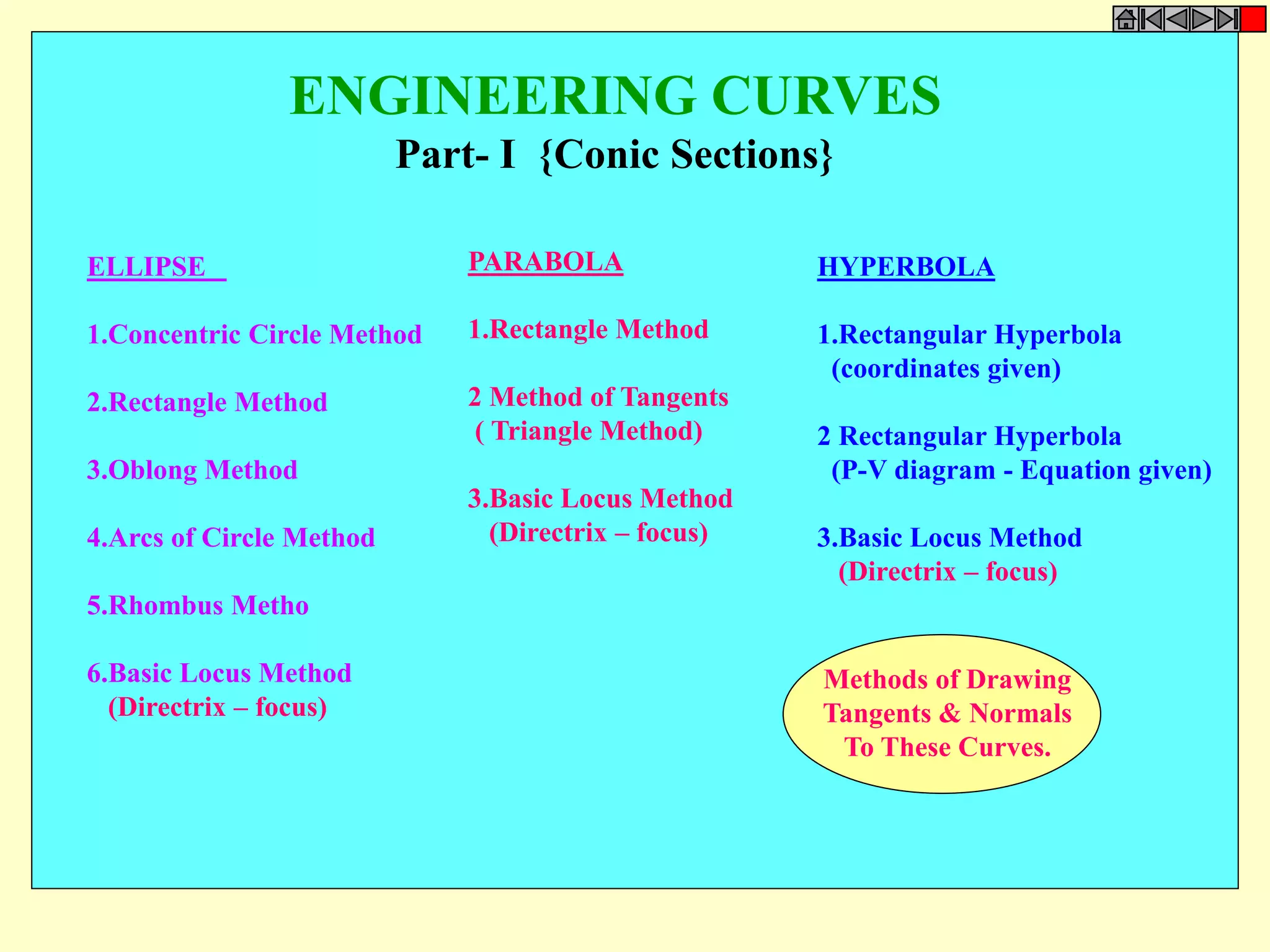 BE sem 1 Engineering Graphics(E.G.) full course ppt | PPT