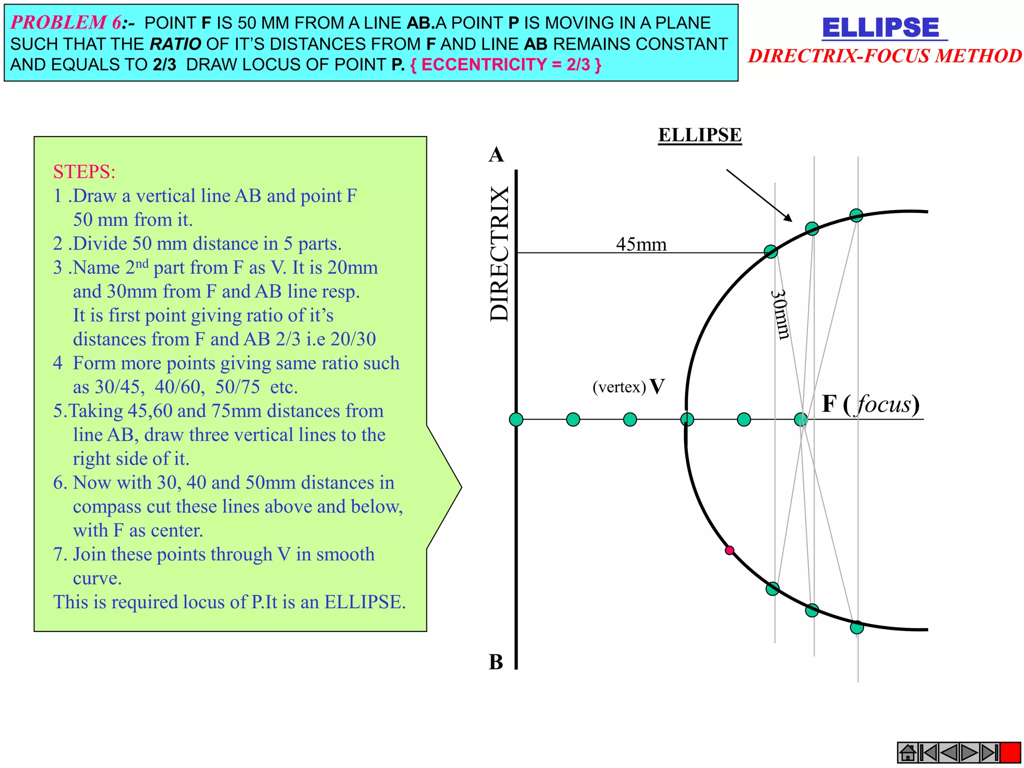 BE sem 1 Engineering Graphics(E.G.) full course ppt | PPT