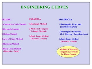 ENGINEERING CURVES | PPT