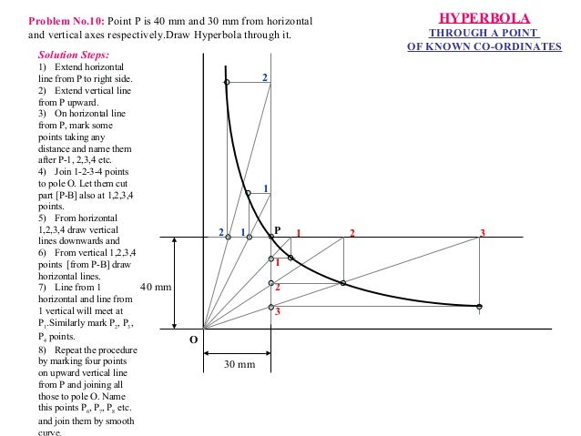 ENGINEERING CURVES