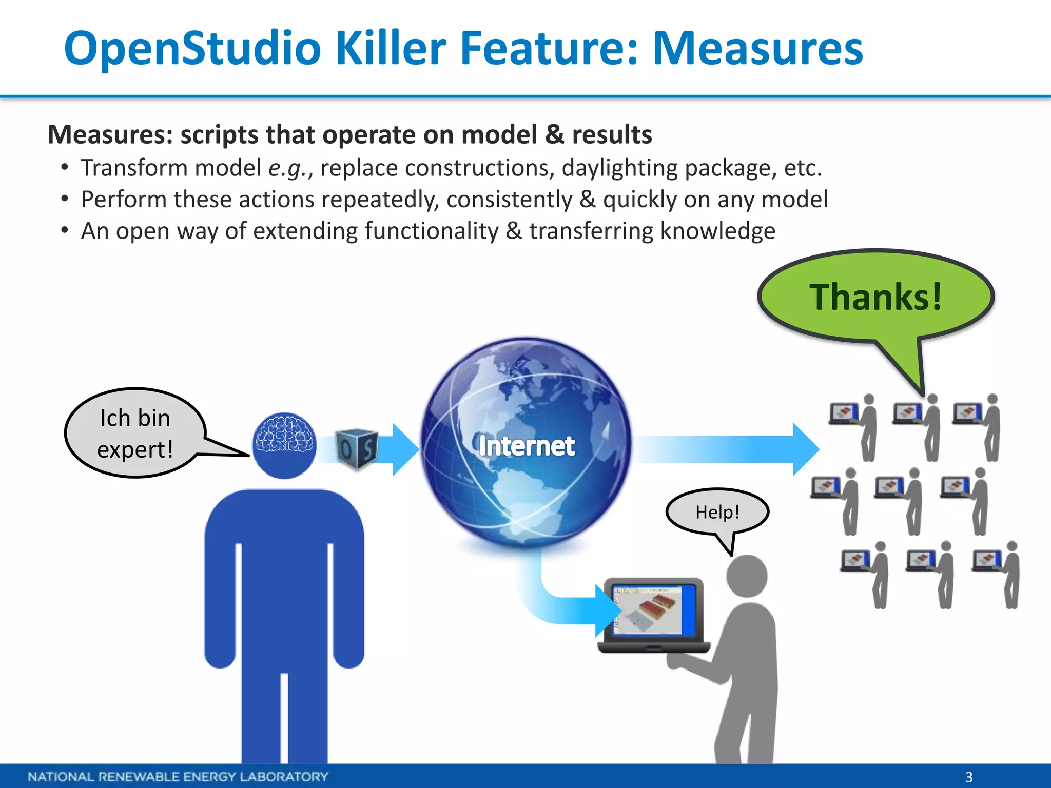 Whole Building Modeling Using OpenStudio | PDF