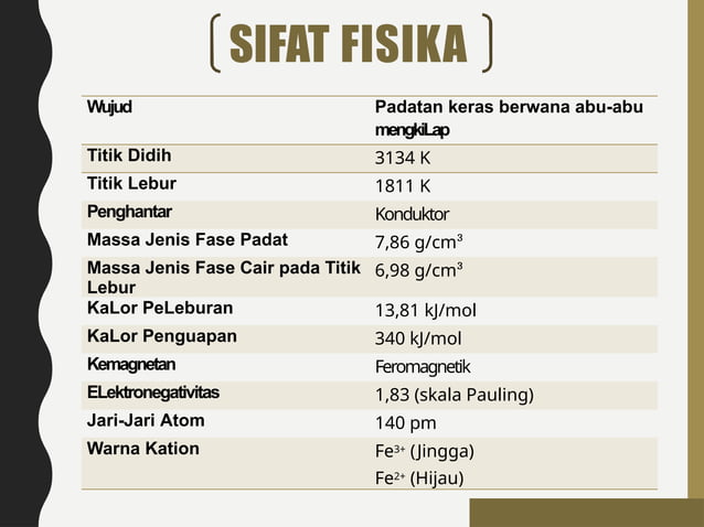 besi dan logamnya serta senyawa turunanannya | PPT