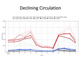 Besides Circulation, How else is the print collection being used ...